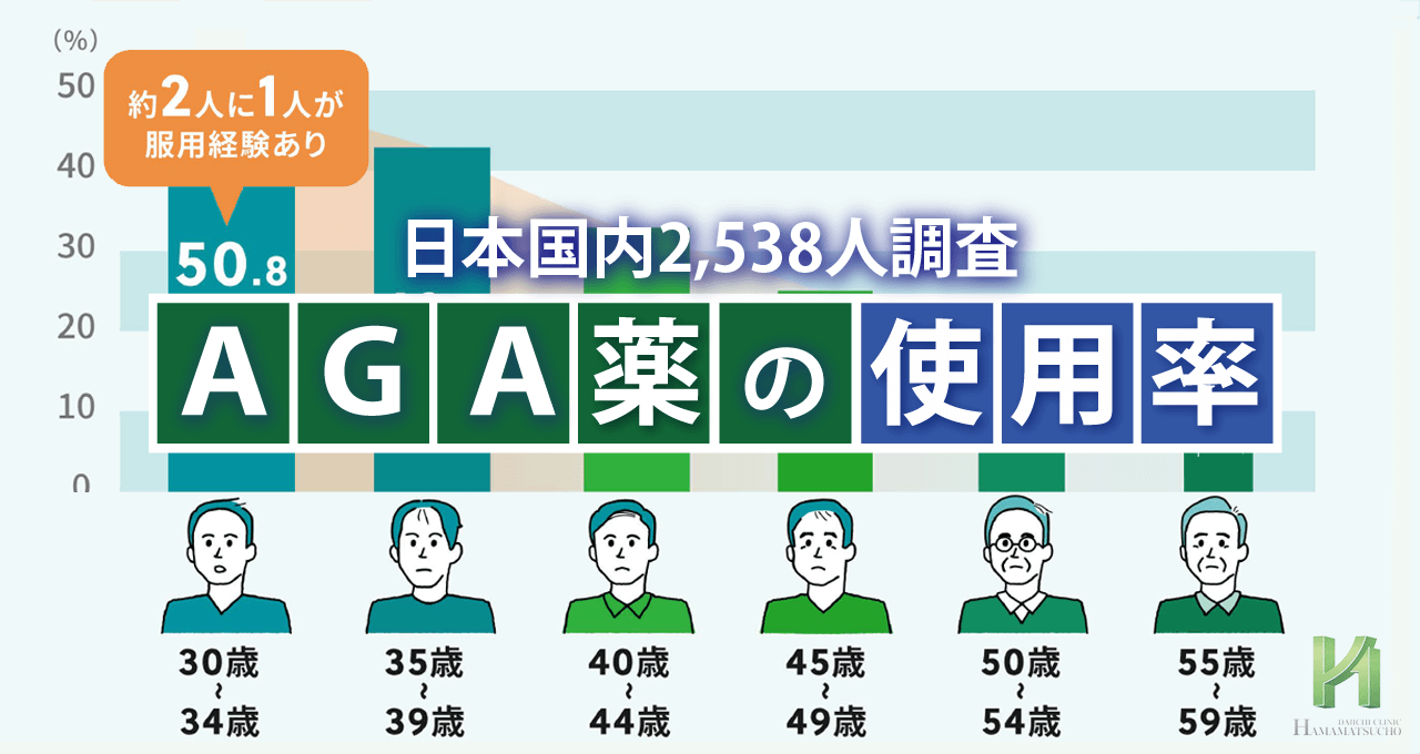 AGA治療薬を使用している人の割合【2,538名日本調査】？【浜松町第一クリニック】